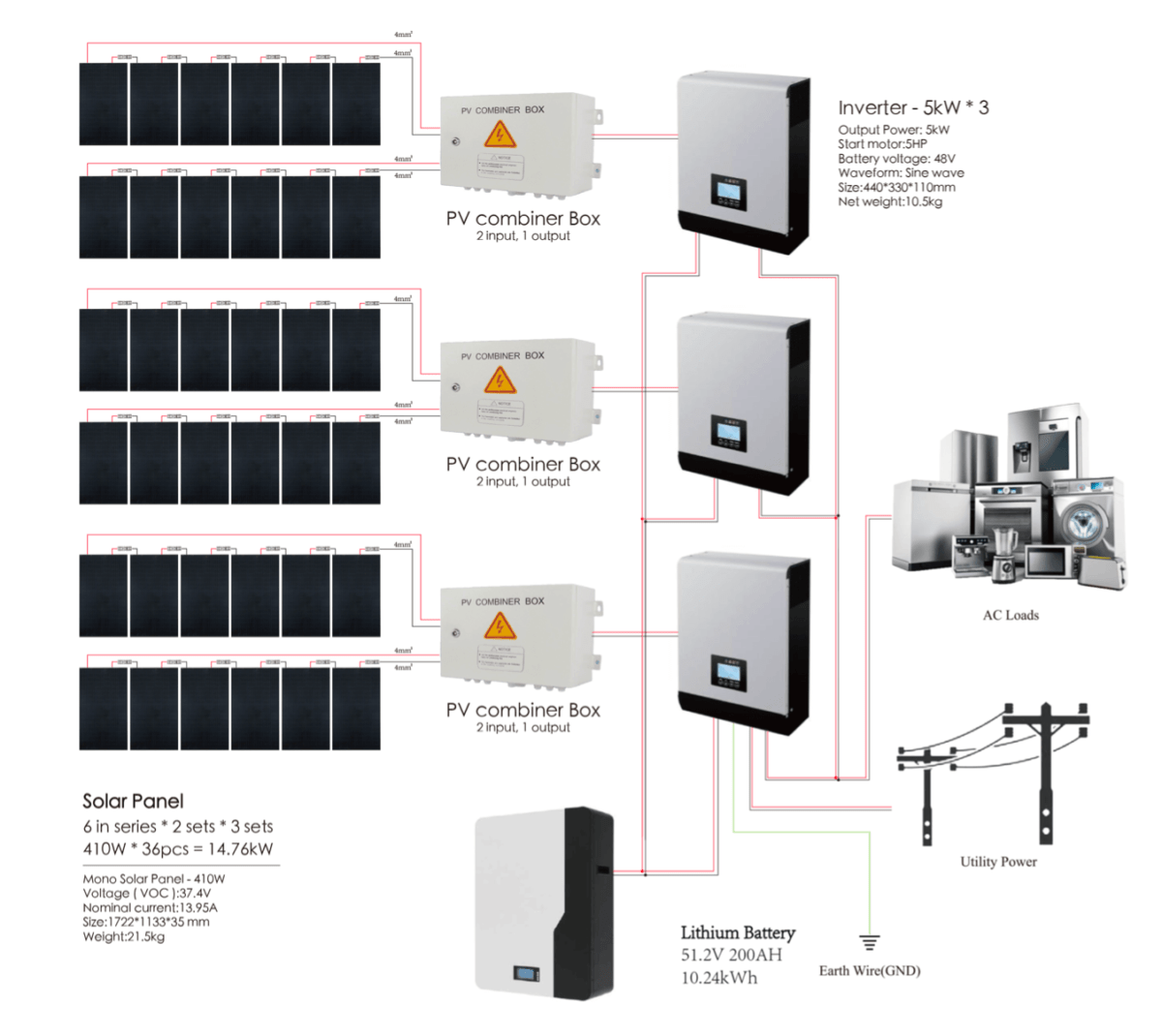 15kW off grid - Maxbo Solar