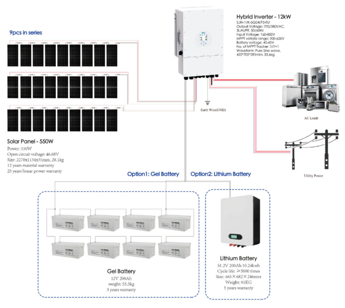 What Is A Hybrid Solar System? Is It Worth It? - Maxbo Solar