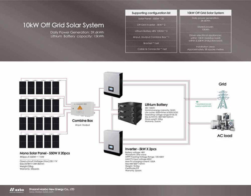 solar solutions - Maxbo Solar