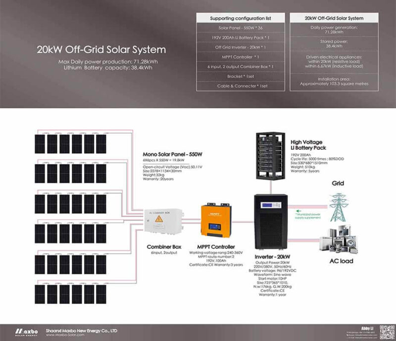 solar solutions - Maxbo Solar