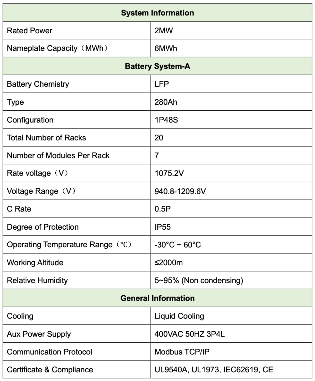 2MW / 6MWh - Maxbo Solar