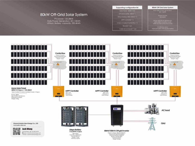 solar solutions - Maxbo Solar