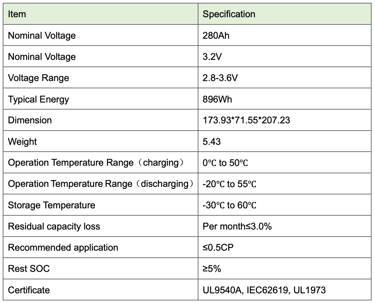 2MW / 6MWh - Maxbo Solar