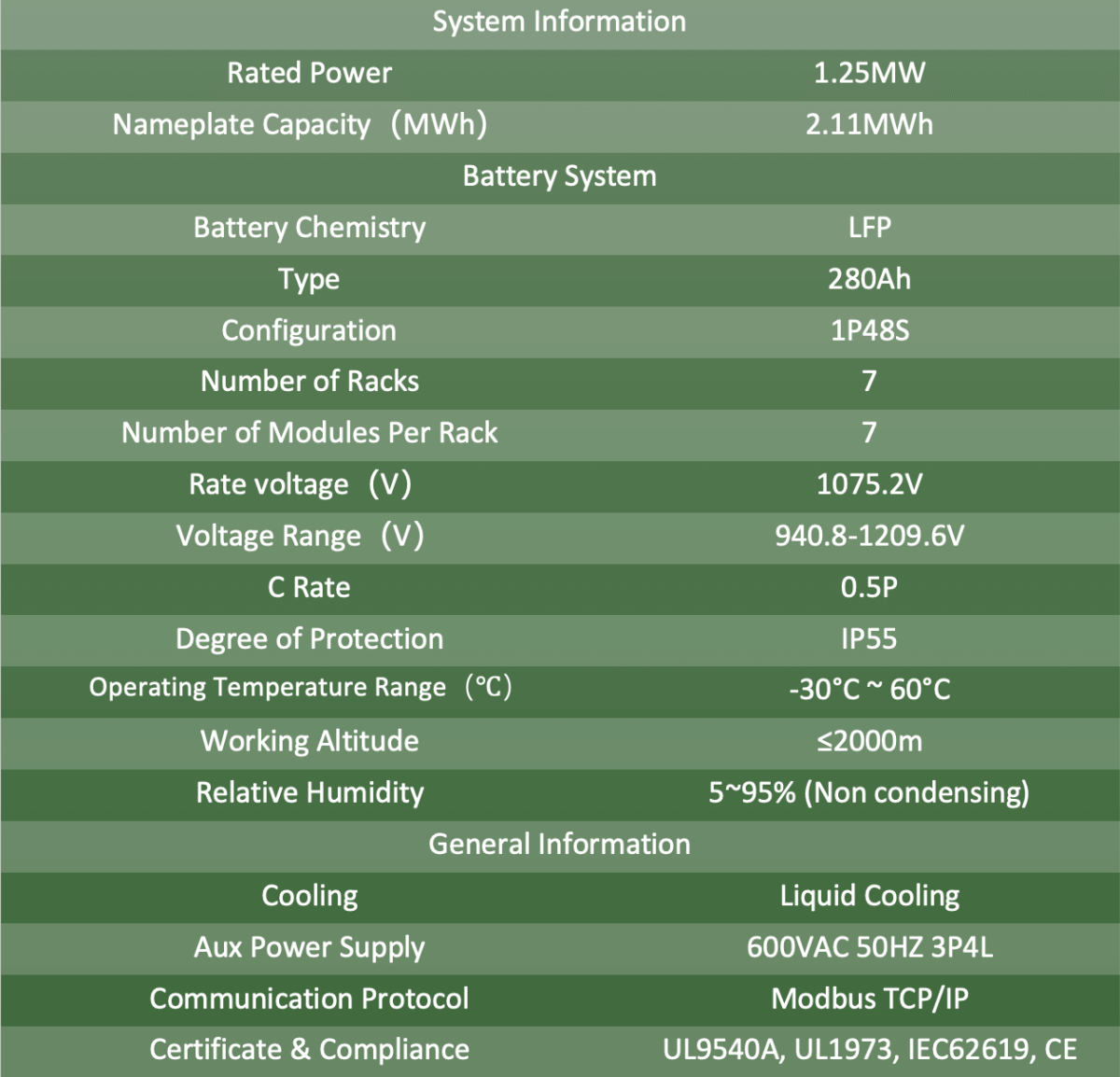 5MW / 8.4MWh - Maxbo Solar