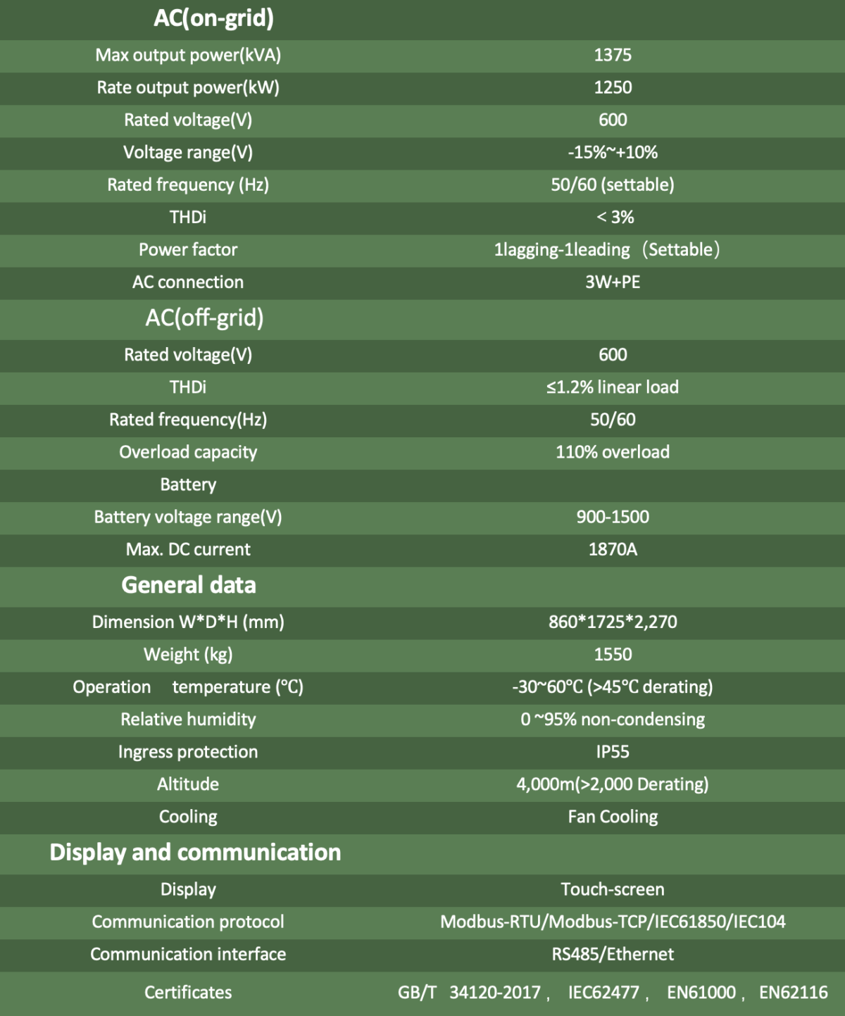 5MW / 8.4MWh - Maxbo Solar