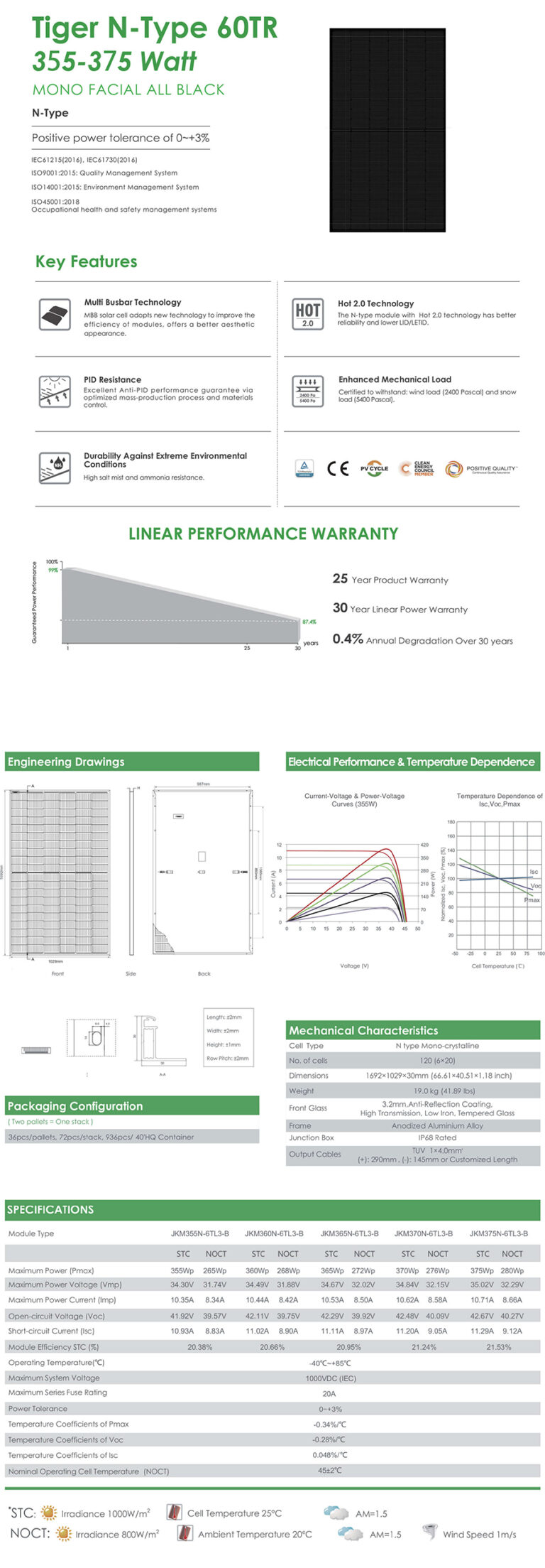 Jinko All Black Solar Panel 355W 360W 365W 370W 375W - Maxbo Solar