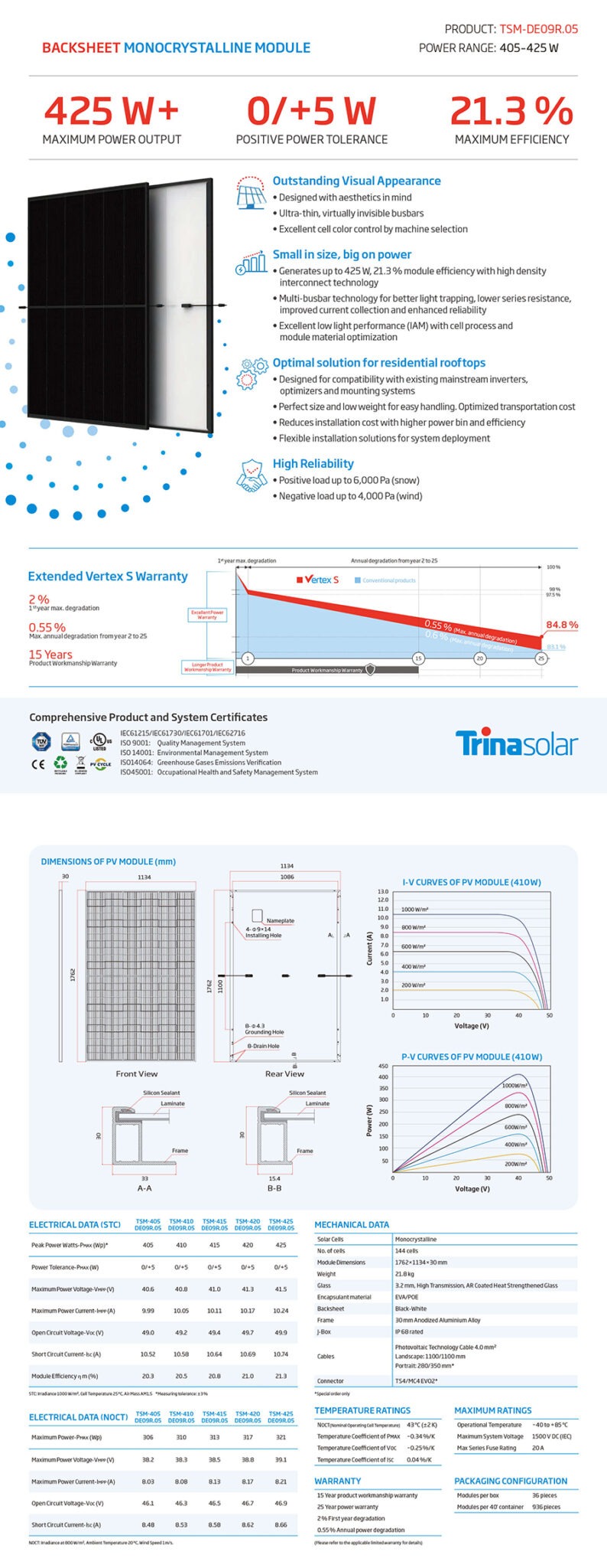 Trina Solar Panel 405W 410W 415W 420W 425W - Maxbo Solar