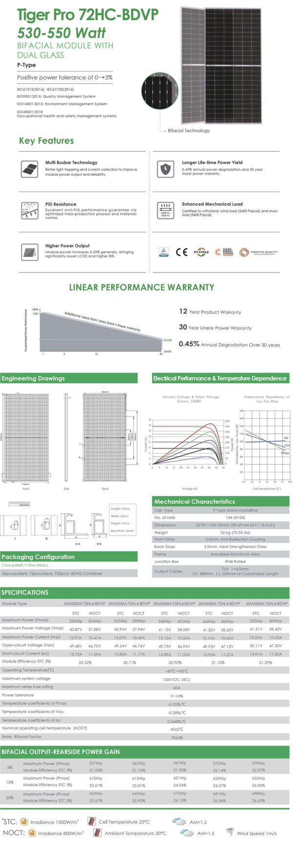 Jinko Bifacial Solar Panel 530W 535W 540W 545W 550W - Maxbo Solar