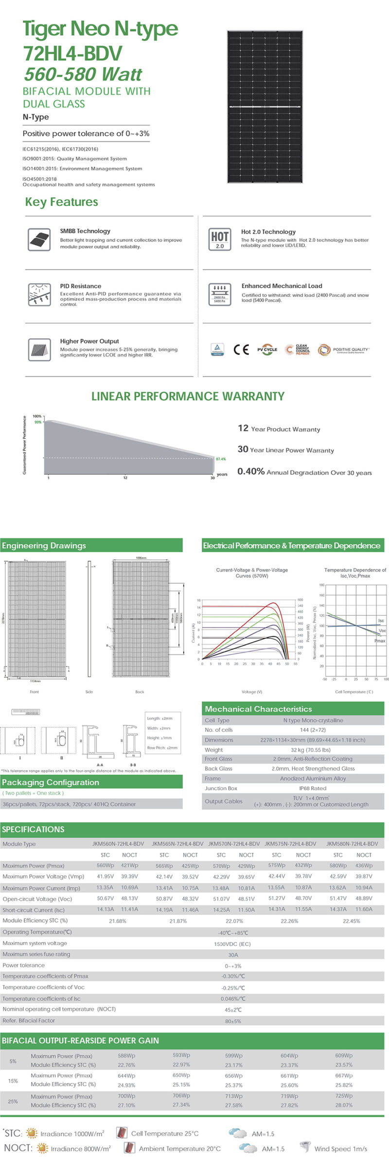 Jinko Bifacial Solar Panel 560W 565W 570W 575W 580W - Maxbo Solar