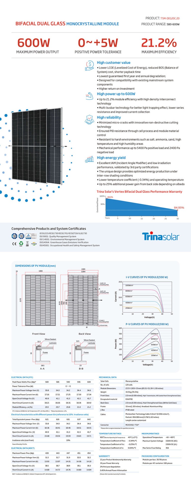Trina Bifacial Solar Panel 580W 585W 590W 595W 600W - Maxbo Solar