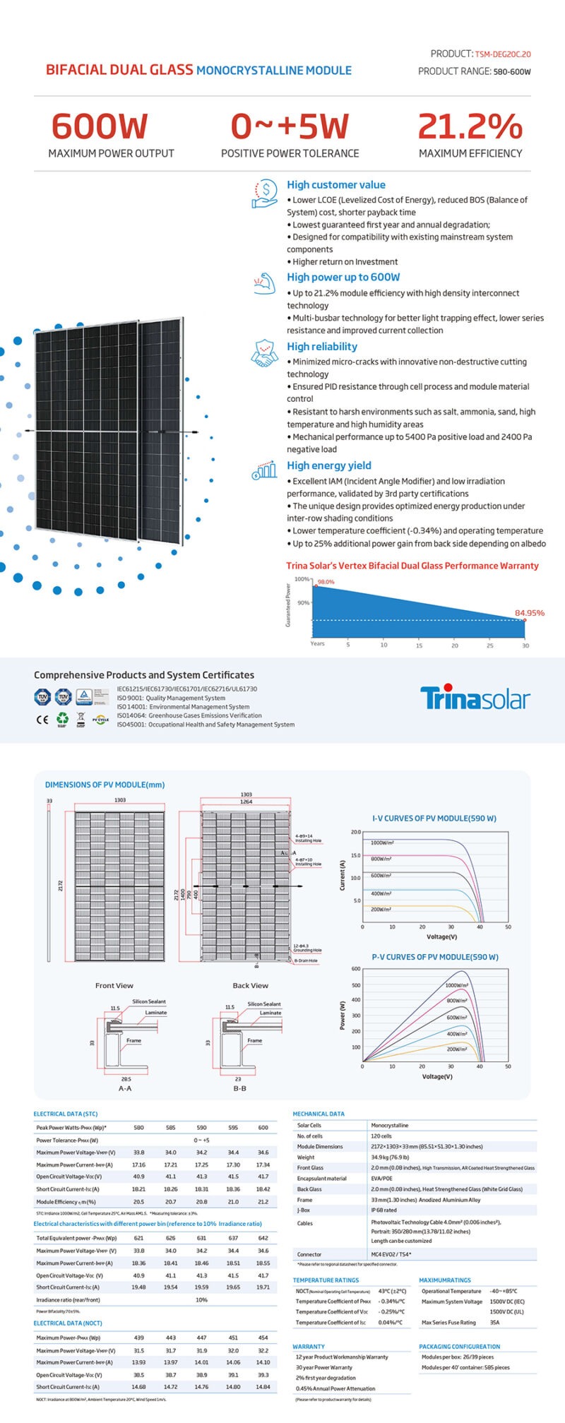 Trina Bifacial Solar Panel 580W 585W 590W 595W 600W - Maxbo Solar
