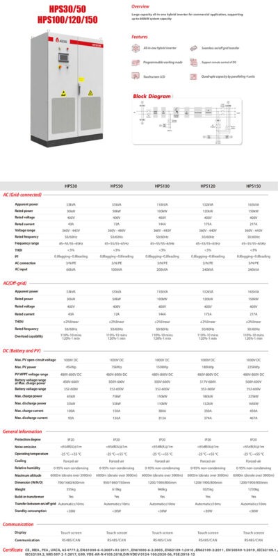 Atess Hybrid Inverter 30kW 50kW 100kW 120kW 150kW - Maxbo Solar