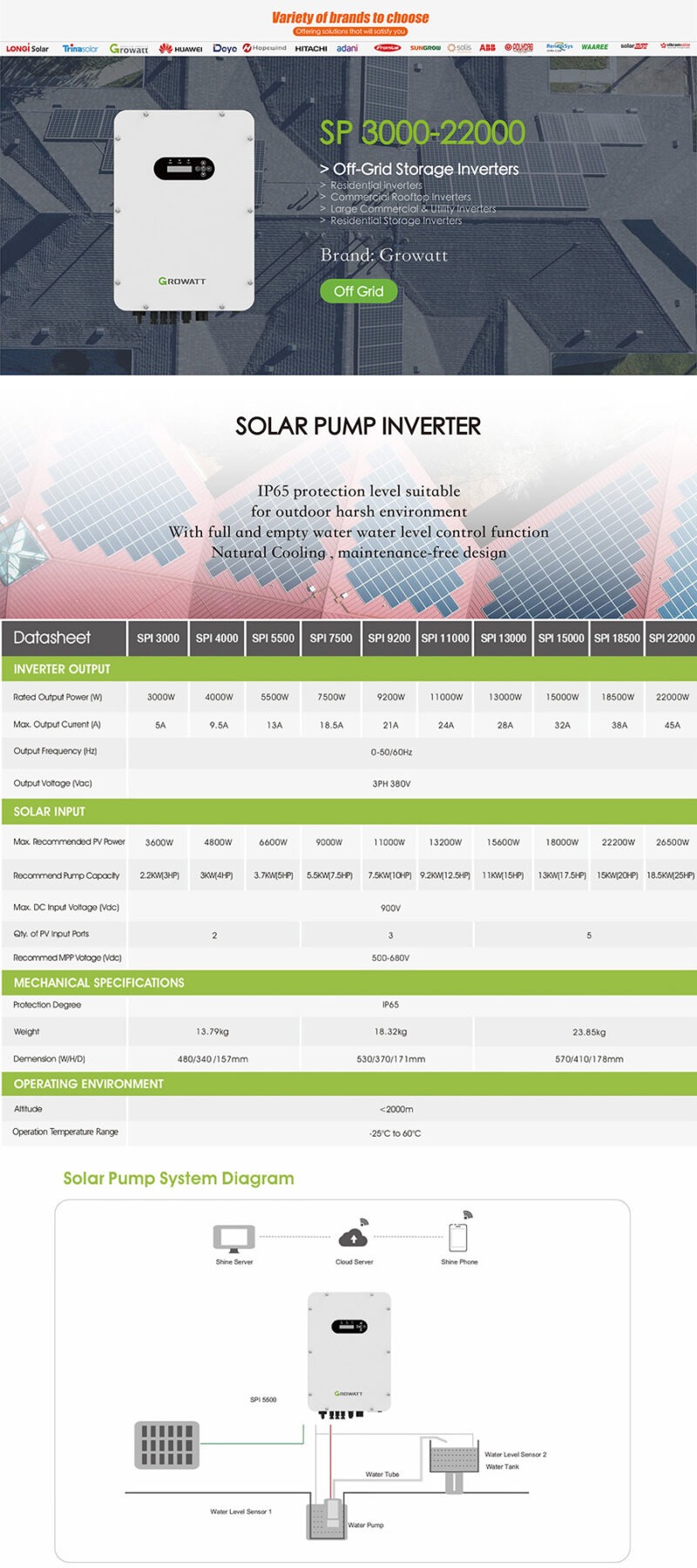 Growatt Off Grid Solar Pump Inverter 3kW 5kW 7kW 11kW 15kW 22kW - Maxbo Solar