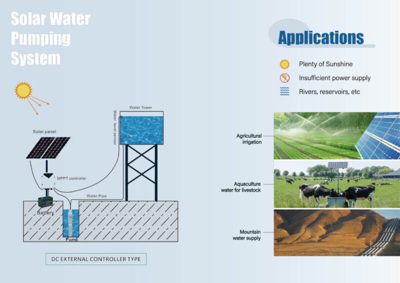 Benefits of solar power irrigation system - Maxbo Solar