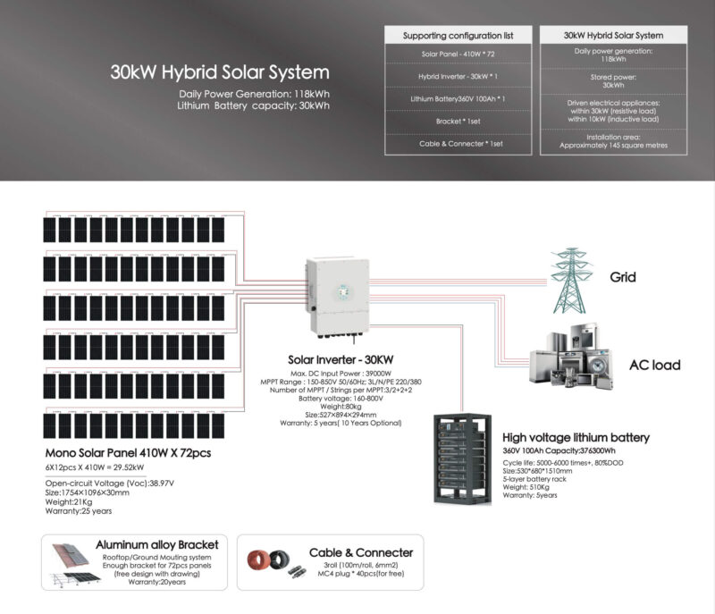 30 kW Solar System Hybrid (30kWh) - Maxbo Solar